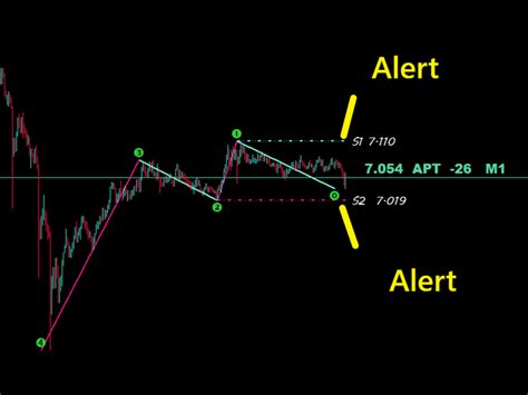 Break Of Structure Mt5 Aierior