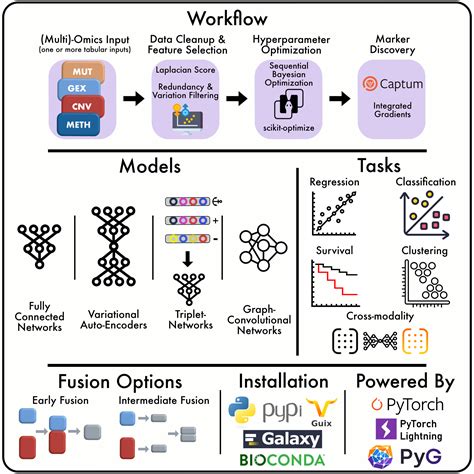 Flexynesis · Pypi