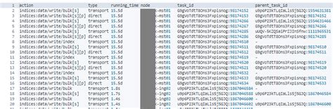 Bug Tasks Are Not Completed Or Canceled · Issue 9183 · Opensearch Projectopensearch · Github