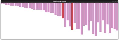 Github Abdullahamin231sorting Algorithm Visualizer