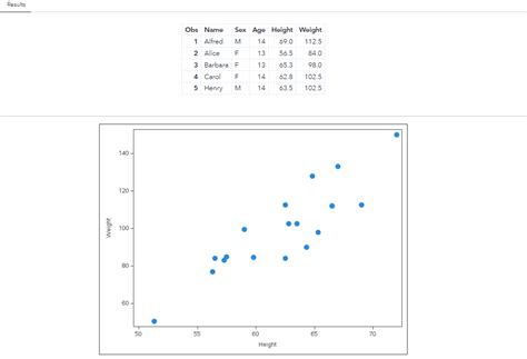 Solved Ods Html In Sas Viya Not Working As Expected Sas Support Communities