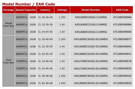 Adata Releases New Xpg Lancer Neon Rgb Ddr5 Memory Module Techpowerup