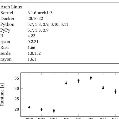 Hardware Specifications Used For All Measurements Download Scientific