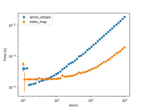 Python Finding Row In Dataframe When Dataframe Is Both Int Or String Stack Overflow