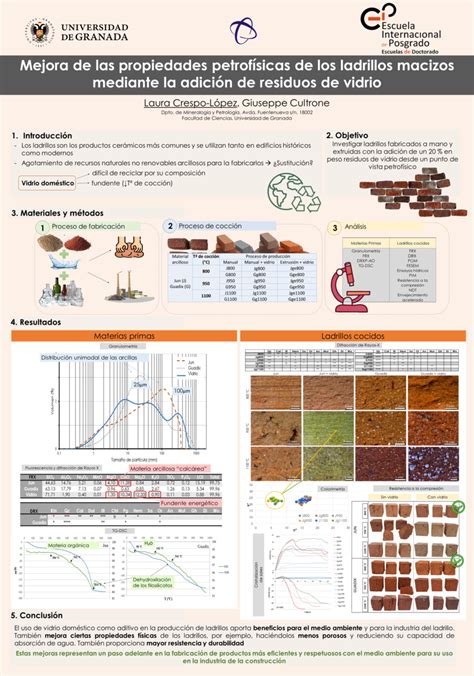 Pdf Poster Jip Laura Crespo López