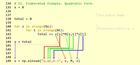 Einstein Summation In Numpy Olexa Bilaniuks Ift6266h16 Course Blog