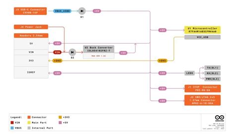 Arduino Launches UNO R4 Board With Wi Fi Connectivity