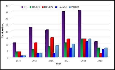 Figure 1 From Emerging Trends In Fast Mri Using Deep Learning Reconstruction On Undersampled K