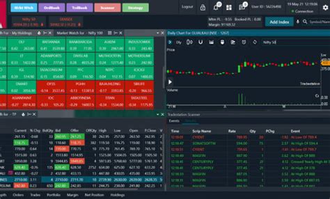 Do Tradestation Ninjatrader Tradingview Mt4 Mt5 Metatrader Thinkoswim