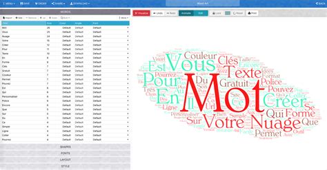Les 8 Meilleurs Outils Pour Créer Des Nuages De Mots À La Seoupe