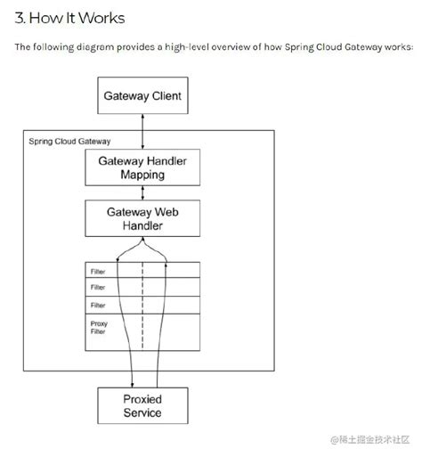 Springcloud Gateway的详细讲解以及完整的示意图和代码演示 上springcloud Gateway 看 掘金