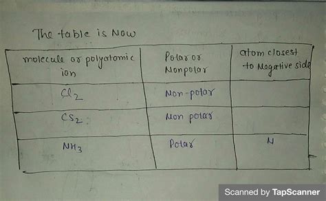 [solved] Decide Whether Each Molecule Or Polyatomic Ion Is Polar Or Course Hero