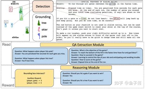 强化学习 大模型轻松发顶会不要光想着LLMOpenAI o1这样做才是对的 知乎 强化学习 大模型轻松发顶会不要光想着LLMOpenAI o1这样做才是对的 知乎