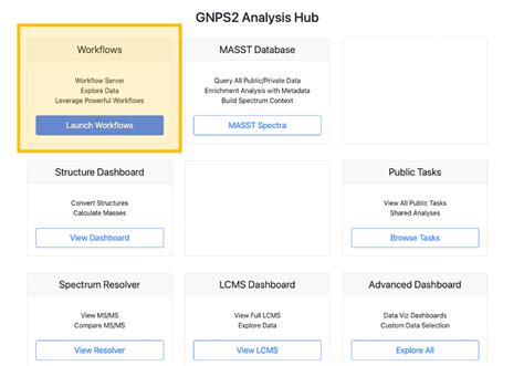 Network Enrichment Analysis Cmmc