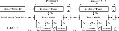 Decoder Controller And The Decoder Processor Data Path Download Scientific Diagram