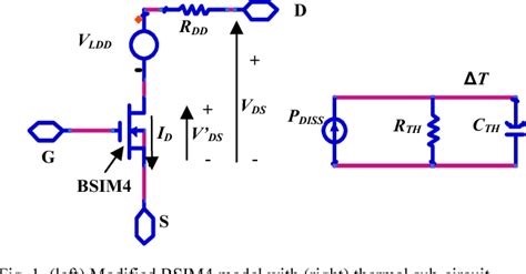 Figure 2 From A Verilog Based Temperature Dependent Bsim4 Model For Rf