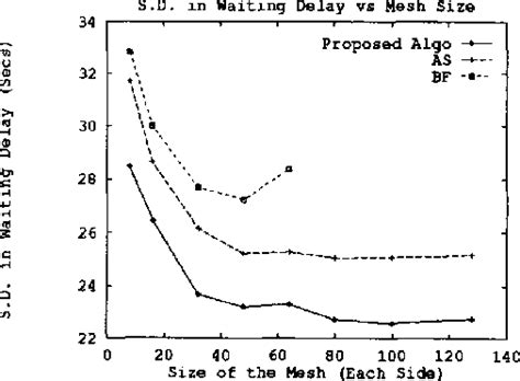 Figure 4 From A Fast And Efficient Strategy For Submesh Allocation In