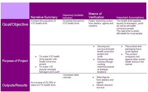 Example Of A Logframe Matrix Explanation And Free Download Example Of A Logframe Matrix Explanation And Free Download