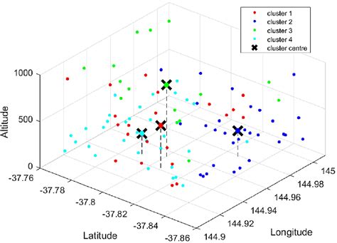 K Means Clustering Results Spatial Variables Download Scientific Diagram