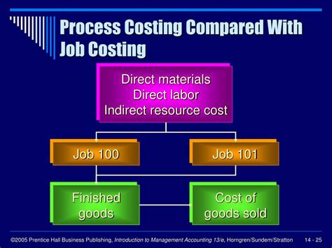 Ppt Job Costing And Process Costing Systems Powerpoint Presentation Free Download Id 787090