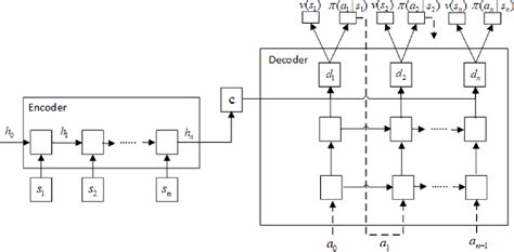 Figure 1 From A Multiagent Meta Based Task Offloading Strategy For Mobile Edge Computing