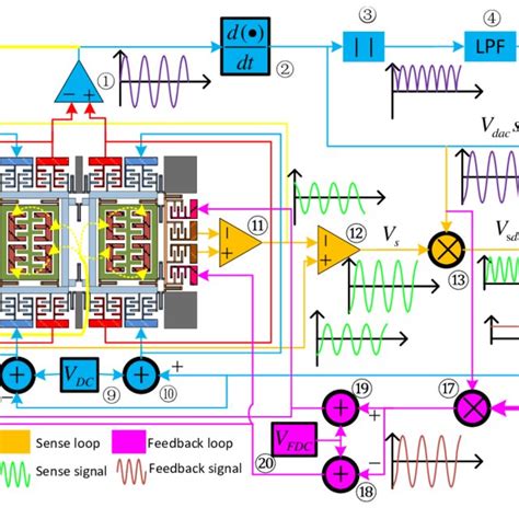 Four Closed Loop Mems Gyroscope Monitoring System Schematic Download