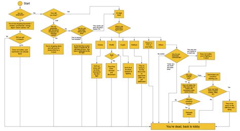 The Apex Solo Queue Experience Flow Chart Revised And Updated R Apexoutlands