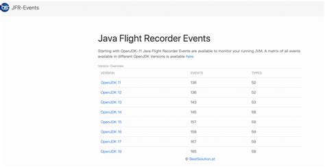 诊断 Jvm程序cpu问题 笔记本