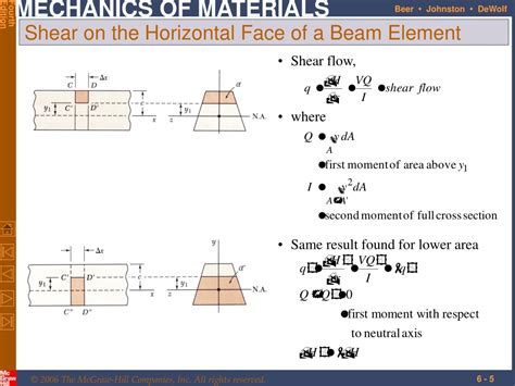 Ppt Shearing Stresses In Beams And Thin Walled Members Powerpoint