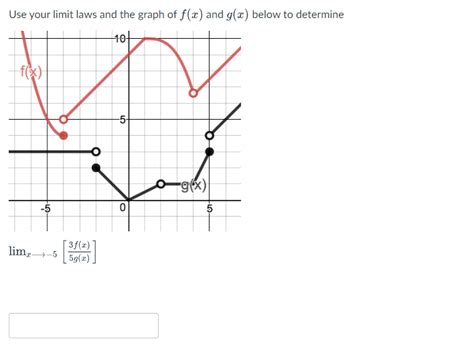 Solved Use Your Limit Laws And The Graph Of F X And G X Chegg