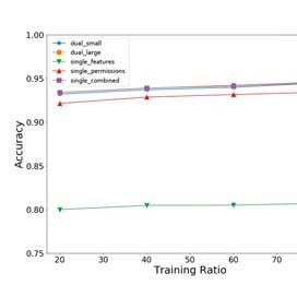 Training Ratio Vs Accuracy Download Scientific Diagram