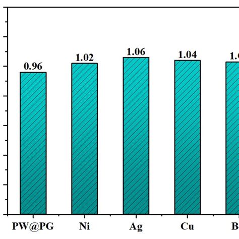 Density Of Composite Materials Download Scientific Diagram