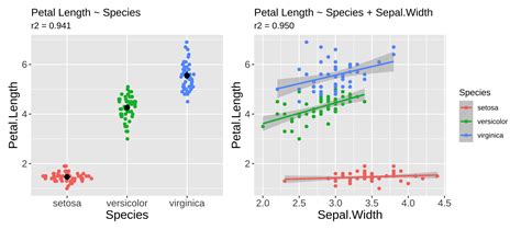Applied Biostats 2024 Chapter 33 Model Evaluation