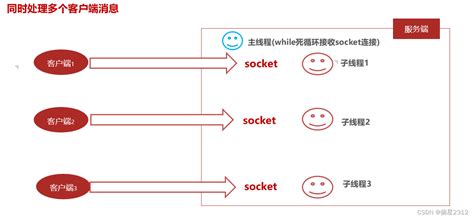 Java Se加强篇——超详细,java入门,这一篇就够了javase聊天室项目目录讲解 Csdn博客 Java Se加强篇——超详细,java入门,这一篇就够了javase聊天室项目目录讲解 Csdn博客