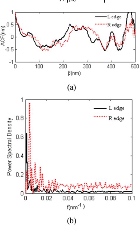 Figure 1 From Characterization Of Line Edge Roughness And Line Width Roughness Of Nano Scale