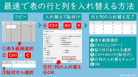 【即解決】たった5秒で表の行と列を入れ替える方法【excel】 Exstudy