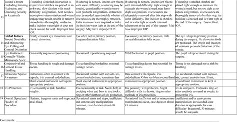 Cataract Surgery Skill Assessment Ophthalmology