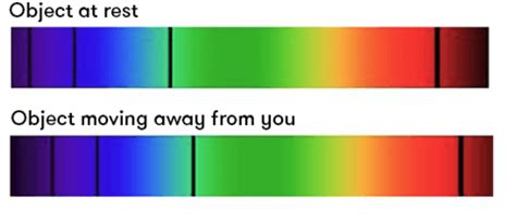 Question About How To Red Shift Images Simulating High Velocity Gimp