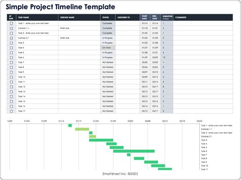 Free Project Timeline Templates