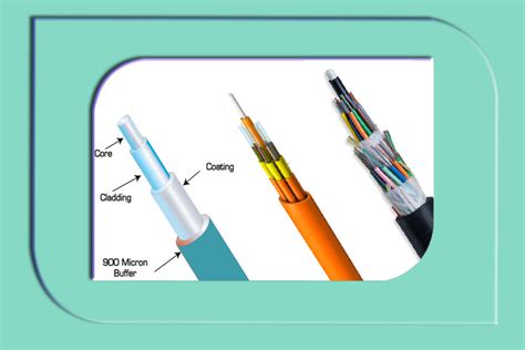 Understanding The Components Of Optical Fiber Cables Core Cladding