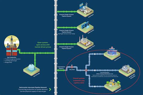 Fueling The Transition For Coal Plants Greylock Midstream