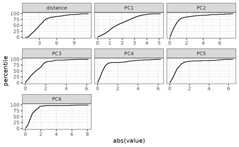 applicability domain methods for continuous data applicable