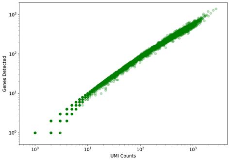 Python Kallisto Bustools
