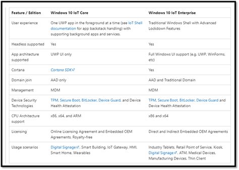 Cheap Win IoT Devices Help Stretch IT Budgets StorageReview Com