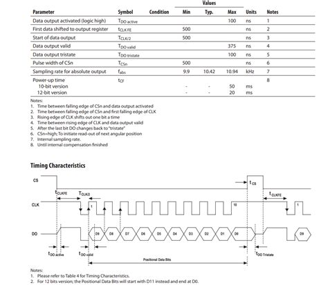 Read Four Ssi Absolute Encoders With Arduino Mega Sensors Arduino Forum