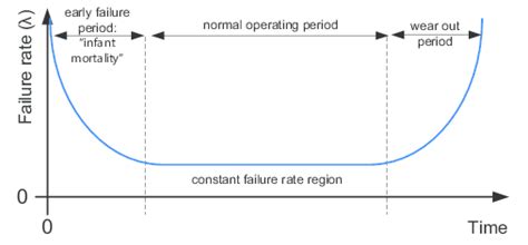 Availability Prediction Of Telecommunication Application Servers Deployed On Cloud Pdf Download