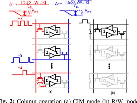 Figure 1 From Compute In Memory Using 6t Sram For A Wide Variety Of