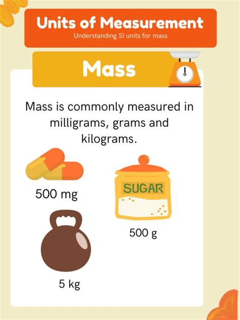 Si Unit Poster Mass By Demystified Science Tpt