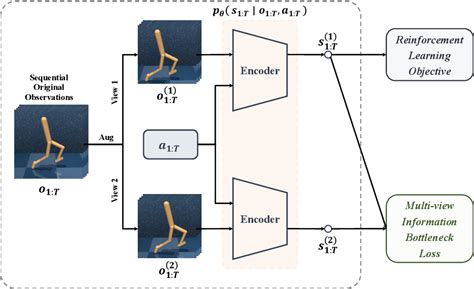 table 1 from a comprehensive survey of data augmentation in visual