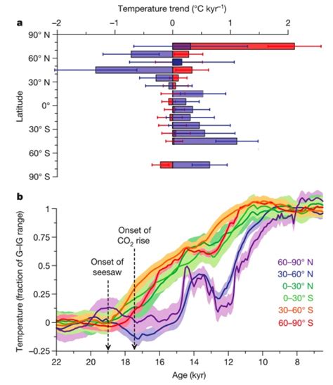 Visual Spatial Thinking` Pdf Fileclouddy
